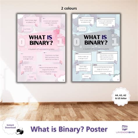 A Level And Gcse Cheat Sheet Computer Science Programming Posters