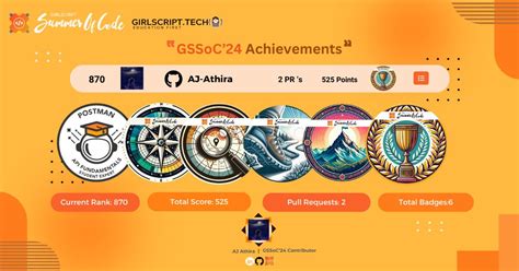 Anil Jyothi Athira On Linkedin Gssoc2024 Opensource