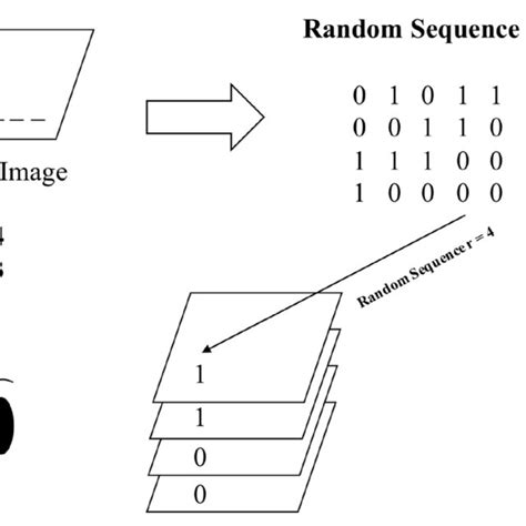 An Illustration Of Our Sharing Algorithm Download Scientific Diagram