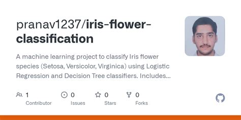 Github Pranav1237 Iris Flower Classification A Machine Learning Project To Classify Iris