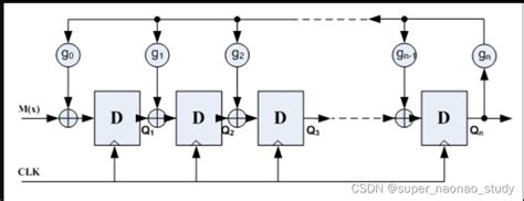 [转载]lfsr的工作原理以及lfsr在crc上的应用 Crc Lfsr Csdn博客