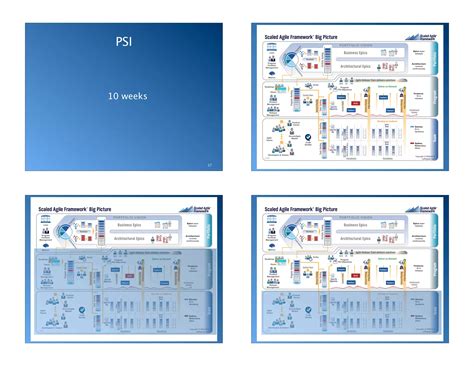 Safe An Introduction To The Scaled Agile Framework Ppt