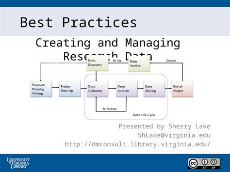 Pptx Best Practices Data Management Dokumentips