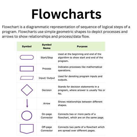 Arpit Vaish On Linkedin Systemdesign Algorithms Tech
