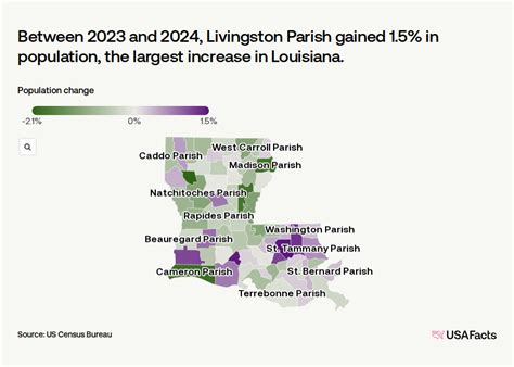 Is Louisianas Population Growing Or Shrinking Usafacts