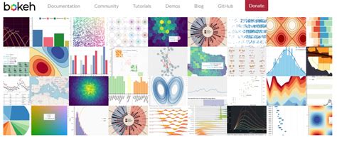 Librerías temáticas de Python TYC GIS Cursos GIS