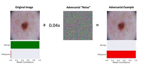 Adversarial Examples In Deep Learning A Primer Kdnuggets