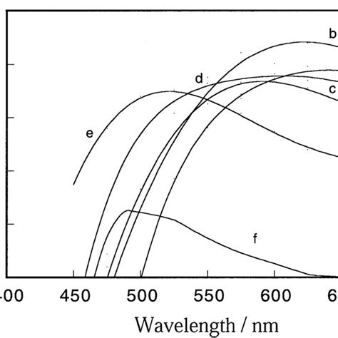 The Ir Spectrum Of Polyamide 3b Download Scientific Diagram