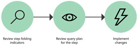 plan de consulta power query microsoft learn