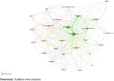 The Co Occurrence Network Of Highfrequency Keywords Download