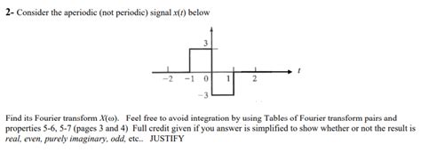 Solved 2 Consider The Aperiodic Not Periodic Signal X T