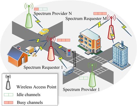 The Communication Scenario In A Certain Time Slot Download Scientific Diagram