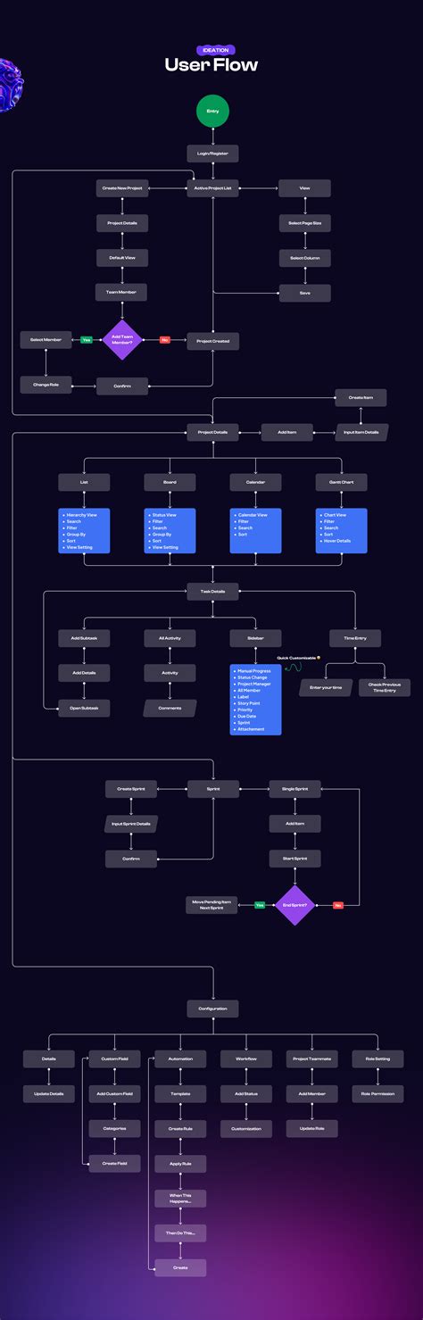 OneThread Project Management Web App Redesign Behance