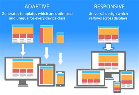 Interview With A Web Designer Adaptive Design Is The Future