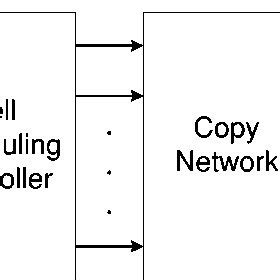 Input Queueing Multicast Switching System Download Scientific Diagram