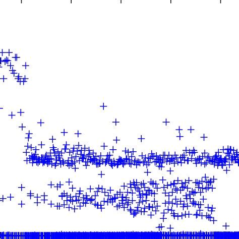 Jitter Packet Delay Variations Measurement Of SDWN Network