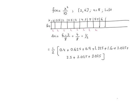 Solved The Rectangles In The Graph Below Represent A Left Endpoint Riemann Sum For The Function