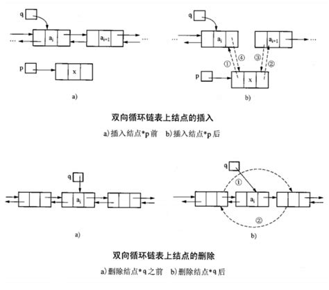 数据结构系列（二）线性结构总结 Qidas Blog