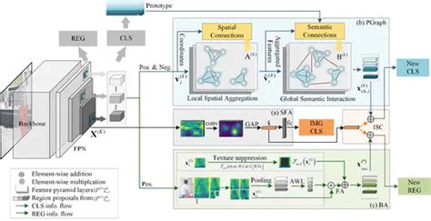 Vision And Intelligence Group