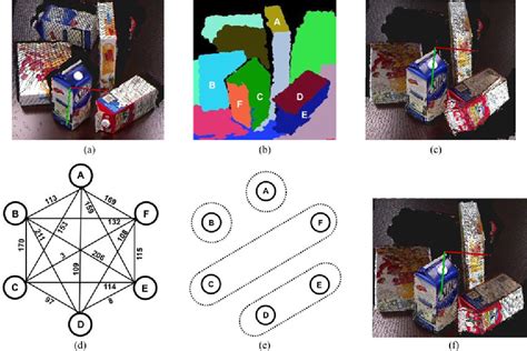 Figure 10 From Surface Based Detection And 6 Dof Pose Estimation Of 3 D Objects In Cluttered