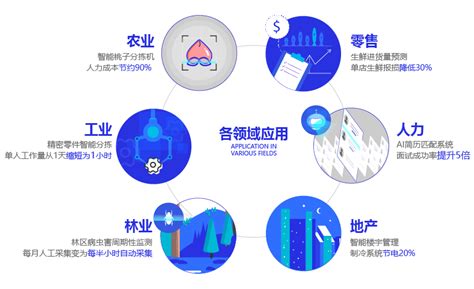 百度飞桨架构师手把手带你零基础实践深度学习——飞桨开源深度学习平台介绍 Csdn博客