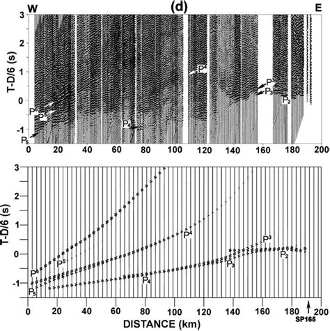 Ray Diagrams Showing The Subsurface Coverage By Refracted Rays Through Download Scientific
