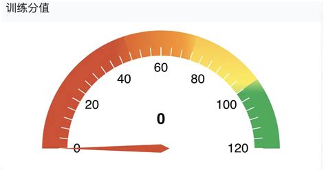 华为p40渐变色显示不对 · issue 897 · ecomfe echarts for weixin · github