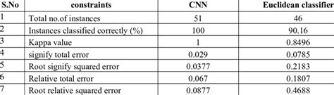 Estimation Constraints For Classifiers 1 2 3 4 5 6 Download Scientific Diagram