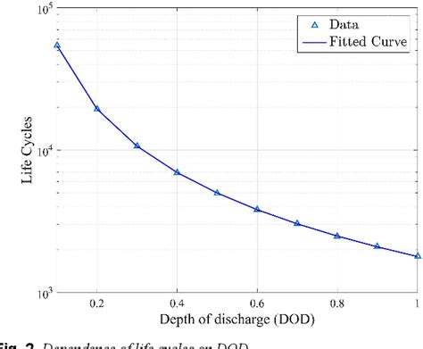 Figure 2 From Optimal Sizing And Allocation Of Battery Energy Storage