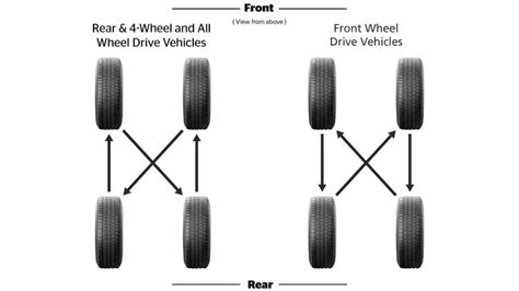How To Rotate Tires On Fwd Car Easy Steps For Better Performance Buzzlyo