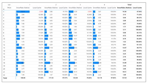 The Unreasonable Effectiveness Of Snowflake Sql Engine Project