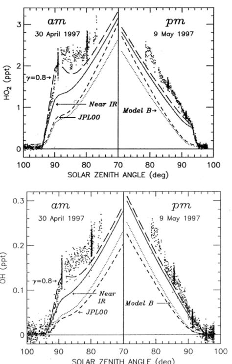 Outline Of Thesis Introduction To Atmospheric Reservoir Species