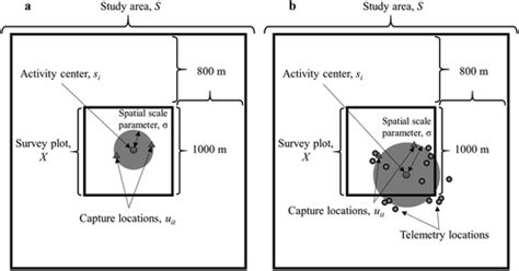 Integrating Telemetry Data At Several Scales With Spatial Capturerecapture To Improve Density