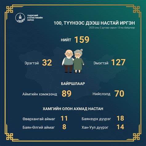 Өмнөговь аймгийн Статистикийн хэлтэс