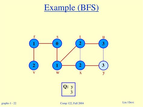 Ppt Elementary Graph Algorithms Powerpoint Presentation Free Download Id 6910977