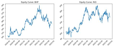 How To Make A Weighted Moving Average Using Python