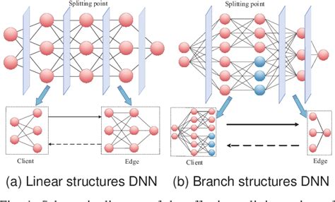 Figure 1 From Adaptive Splitting Algorithm For Neural Network Modelling