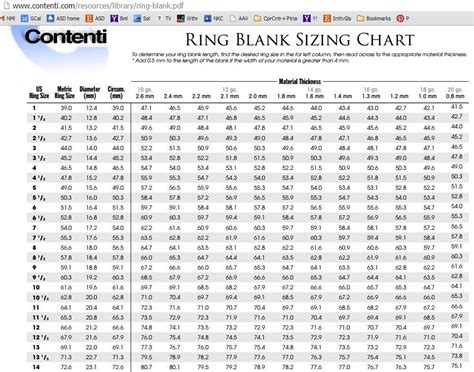 Ring Blank Sizing Chart From Contenti Jewelry Making Tutorials