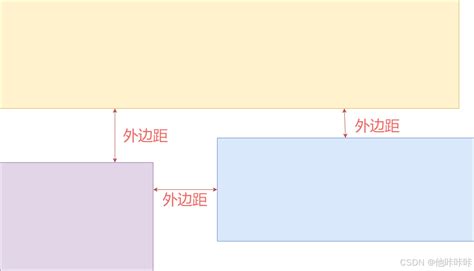 Css常见属性详解——内边距与外边距外边距内边距 Csdn博客 Css常见属性详解——内边距与外边距外边距内边距 Csdn博客
