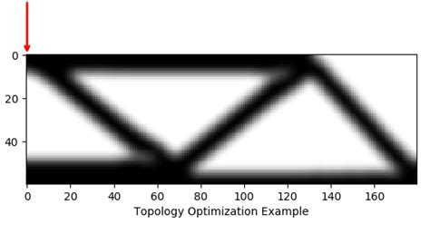 topopt — topology optimization in python — topopt 0 0 1 alpha 1