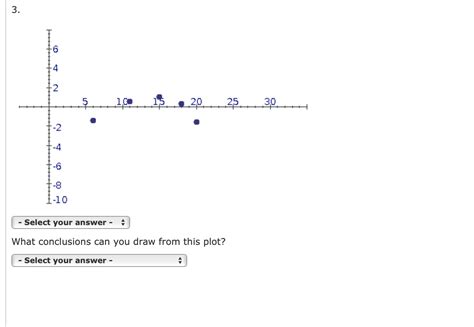 Solved Given Are The Data For Two Variables X And Y Do Not