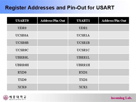 Chap 6 3 Uart Uart Universal Asynchronous Receivertransmitter