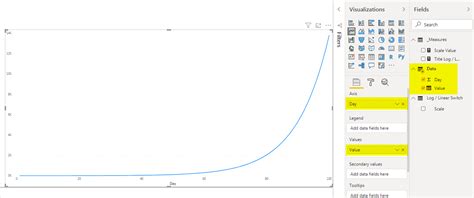 Power Bi Toggle Button To Switch Between Linear And Log Scale Power