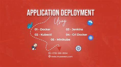 Jenkins Pipeline Simplify Deployment In Kubernetes Cluster