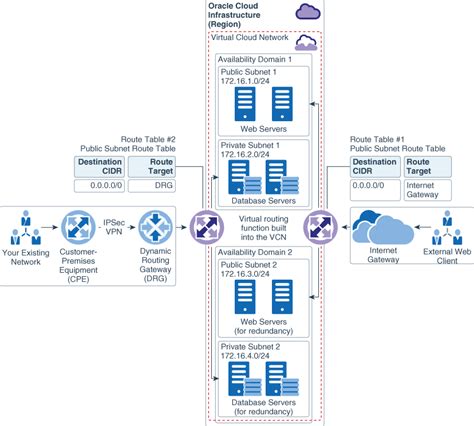 learn about deploying peoplesoft on oracle cloud infrastructure