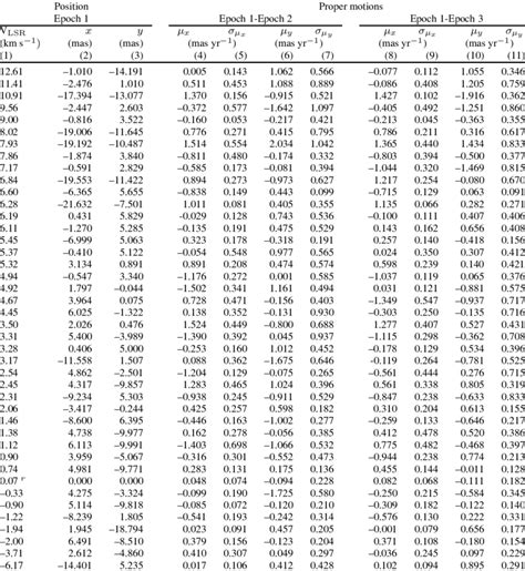 Proper Motions Of Sio Maser Features In Vx Sgr Download Table