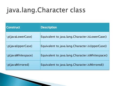 Java Regular Expression