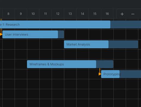 Interactive Gantt Charts In Vanilla Javascript Vikcraft Gantt Css