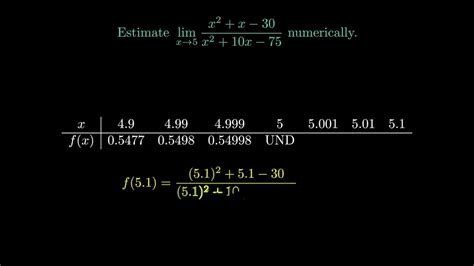 Calculus Lt2 Limits Numerically Youtube