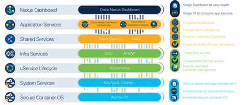 Nexus Dashboard Deployment Cisco Community